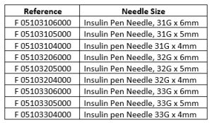 Inspire Insulin Pen Needle | Alshifa